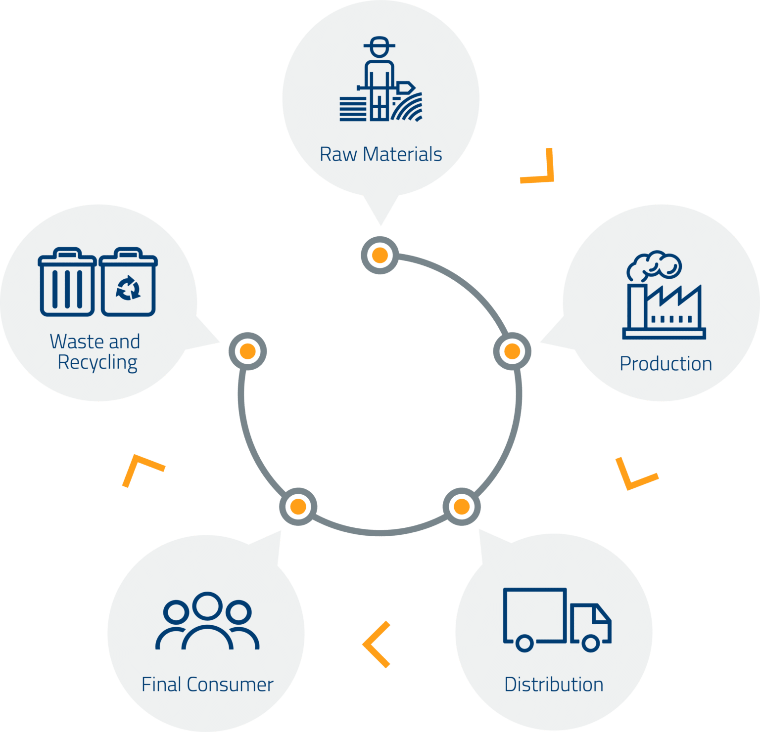 La importancia de la trazabilidad en la industria alimentaria